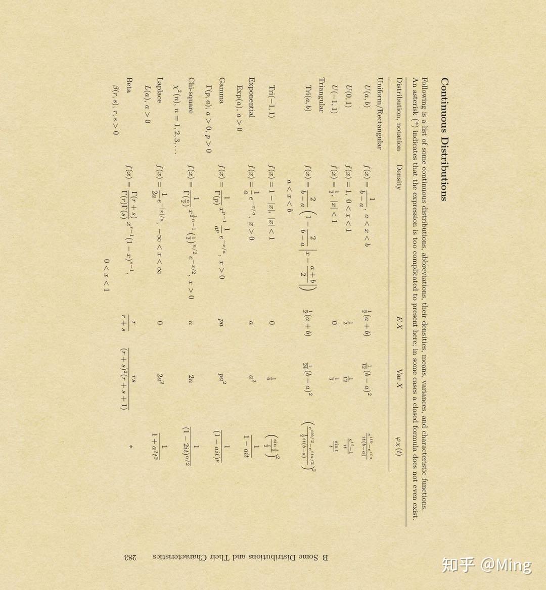 SOA EXAM P应该怎么准备？ - 知乎