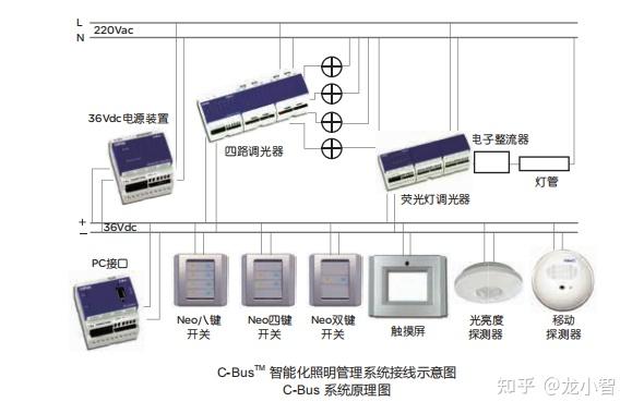 什么是C-Bus 系统？ - 知乎