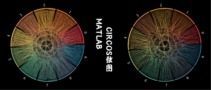 MATLAB | 全网唯一! 又双叒叕一种弦图绘制 - 知乎