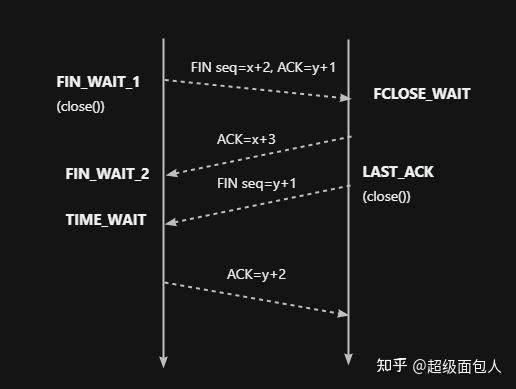 Unity3D网络游戏(05) - 知乎