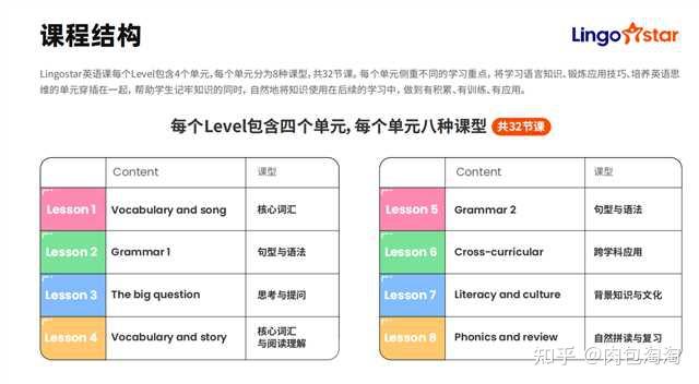 Lingostar英语外教直播，Lingostar菲教外教价格，Lingostar欧美外教和vipkid，阿卡索英语，步步abc等有什么区别 - 知乎