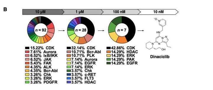 Science子刊丨脓毒症新靶点CDK2-ACOD1 - 知乎