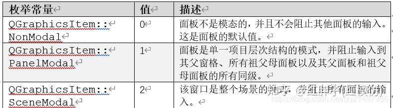 Qt开发技术：图形视图框架（二）场景QGraphicsScene、QGraphicsItem与QGraphicsView详解 - 知乎