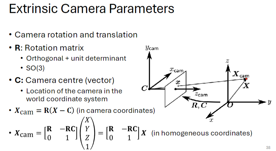 计算机视觉笔记：CV 7-2 3D视觉：相机投影矩阵 Camera projection matrix - 知乎