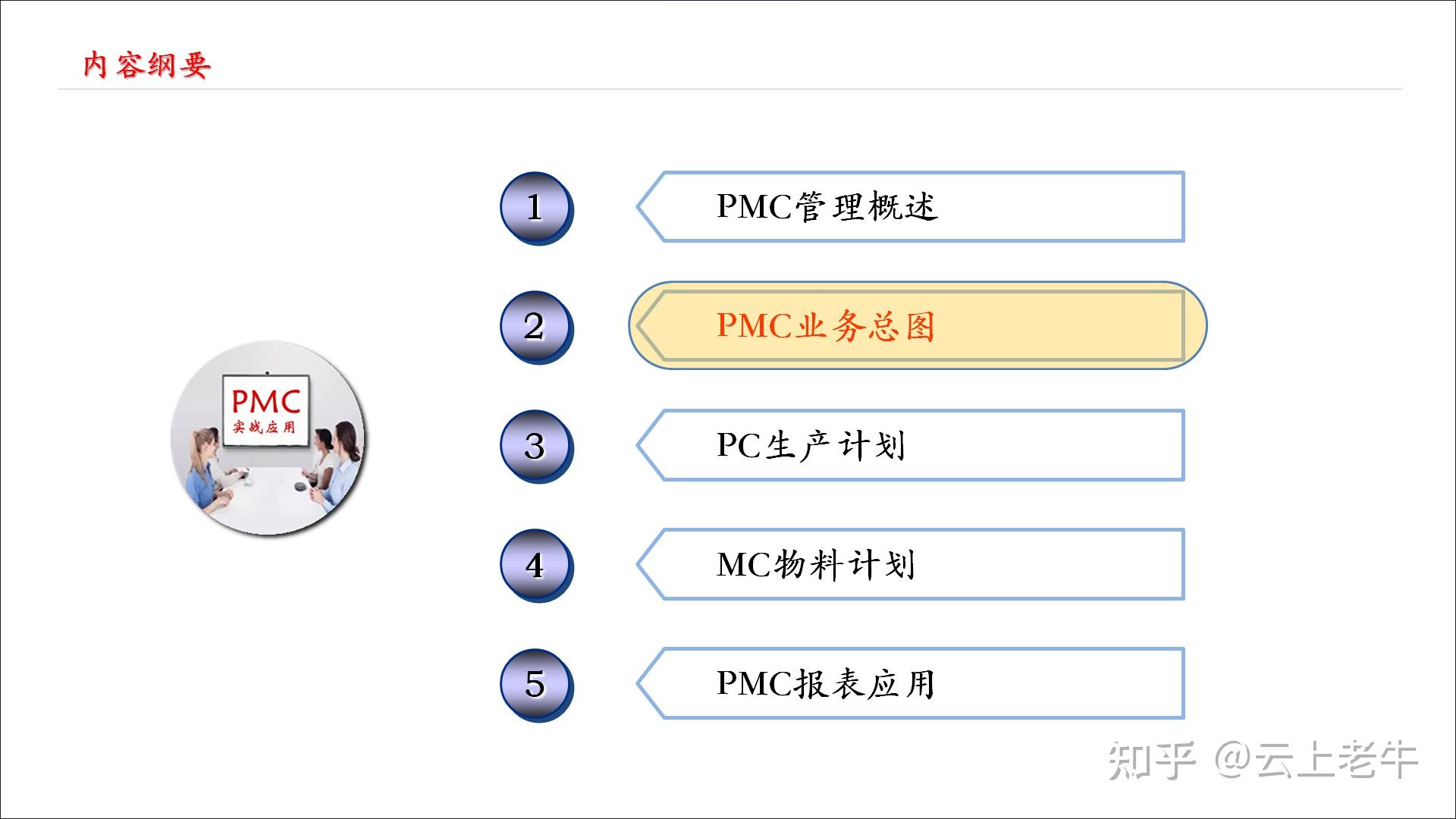 准备去一个企业做PMC，要学哪些知识？ - 知乎