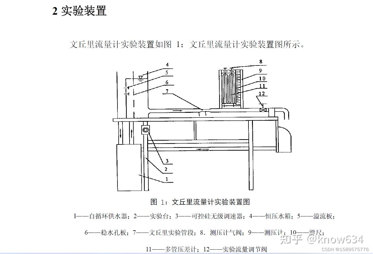 【已解决（不要看CSDN）】流体力学（水力学）满分实验报告——文丘里流量计 - 知乎