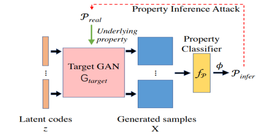 人工智能安全笔记（1）概论 - 知乎
