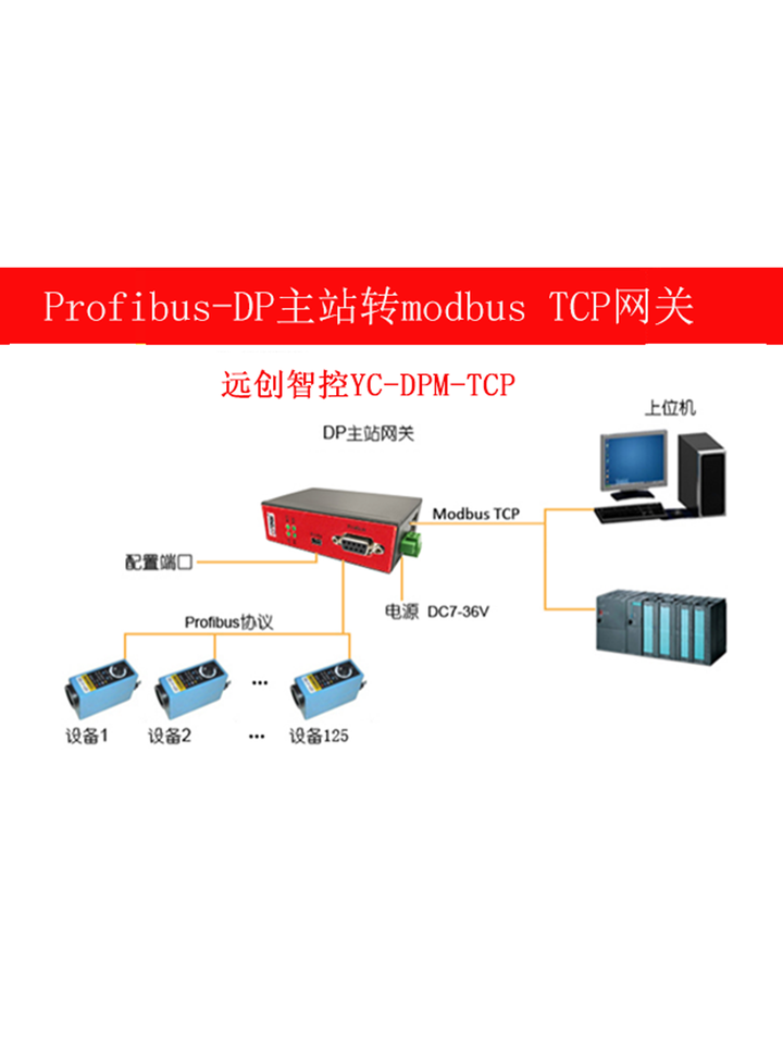 Profibus DP主站转Modbus TCP网关profibus主站模拟软件 - 知乎