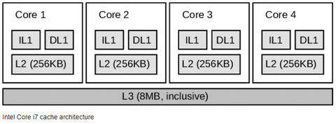 如何获取x86 CPU L1、L2和L3 cache的大小 - 知乎