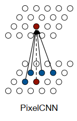 PixelRNN/PixelCNN简介 - 知乎