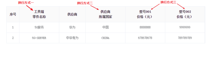 El Table表头文字换行的五种方式 知乎