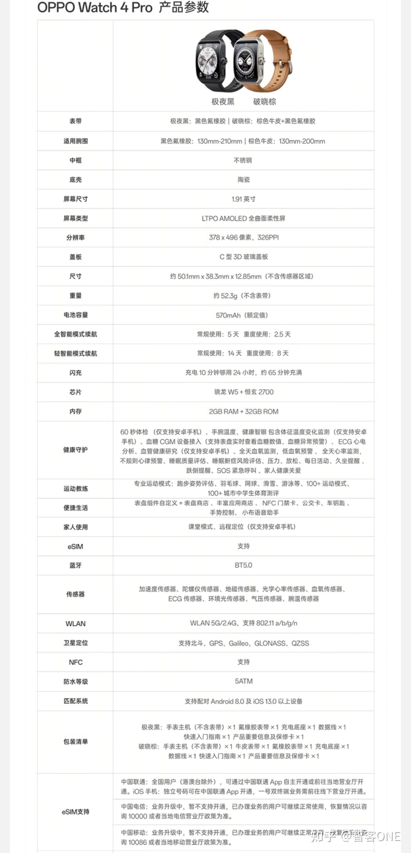 如何评价 8 月 29 日发布的 OPPOwatch 4 Pro，有什么亮点与不足？ - 知乎