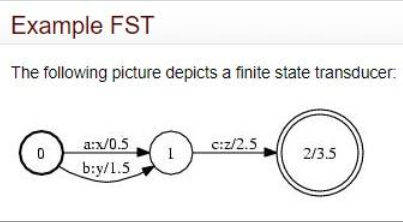 OpenFst下载与安装 - 知乎