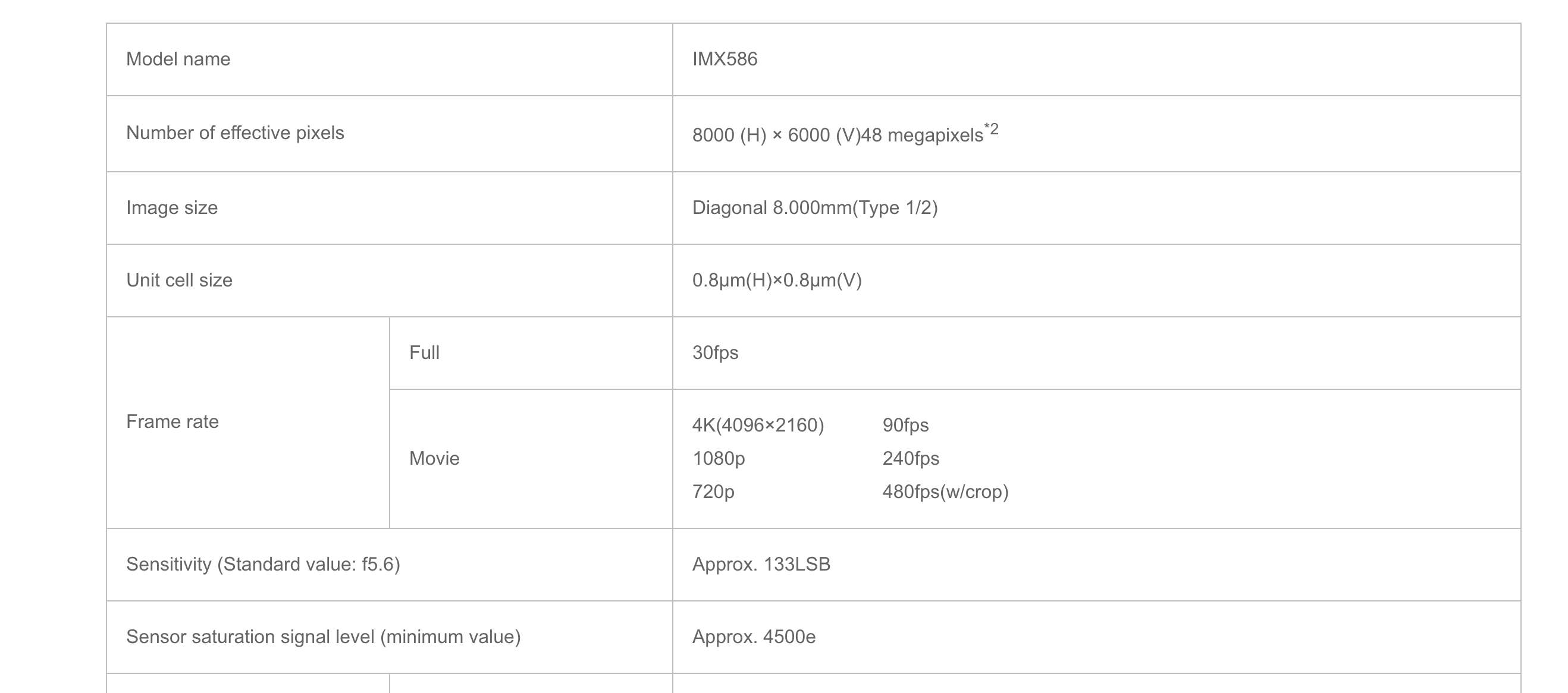 索尼IMX586：4800W传感器, 1/2英寸底 - 知乎