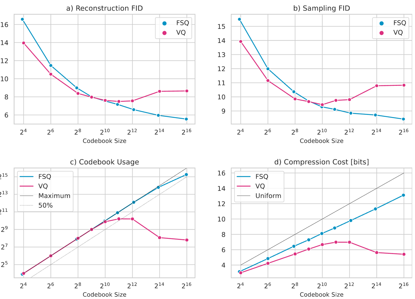 63. FSQ: 图像生成领域中向量量化（VQ）的优化方案 - 知乎