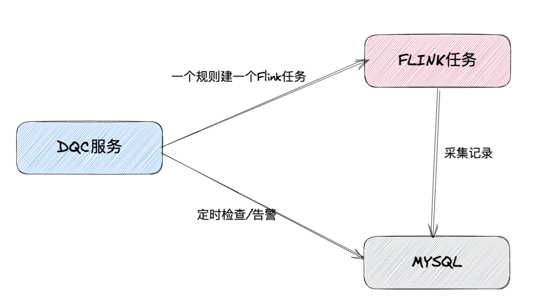 B站实时DQC大数据质量建设之路 - 知乎