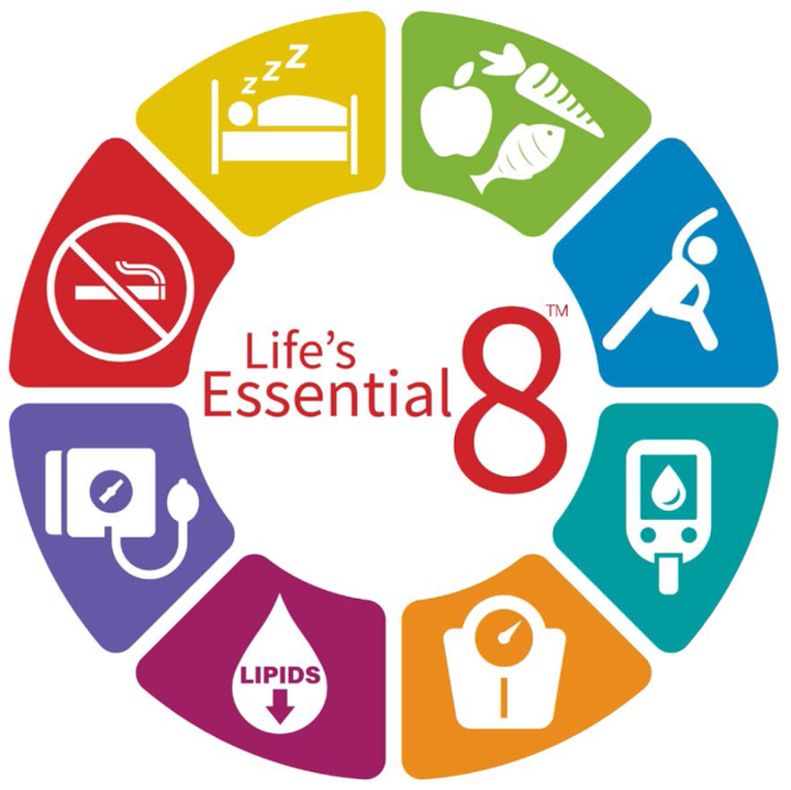 中南大学拆解NHANES指标LE8，另类思路拿下一区Top（IF=7.5） - 知乎