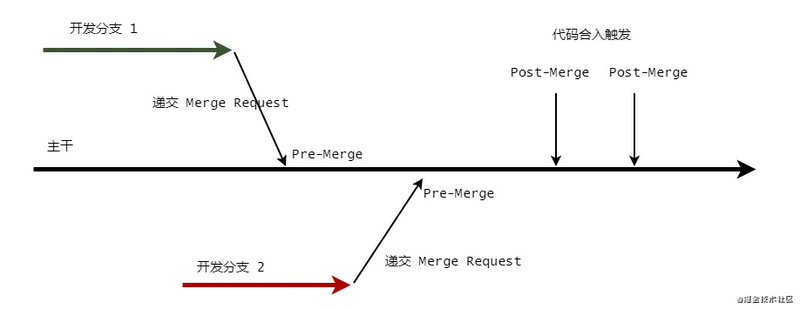 如何用 CI (持续集成) 保证研发质量 - 知乎