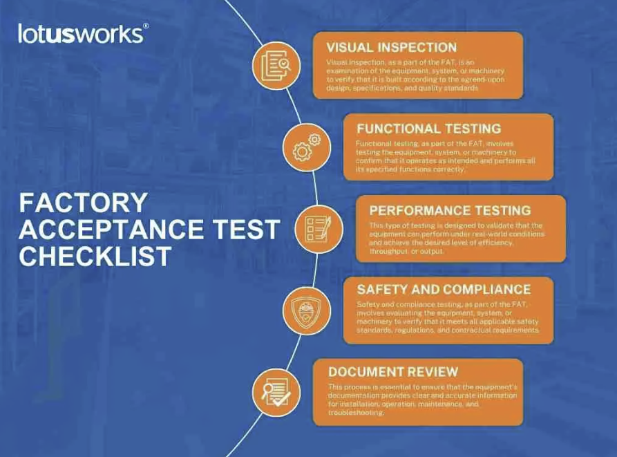 项目的尽头是甲方，甲方的必备技能是 FAT 和 SAT - 知乎
