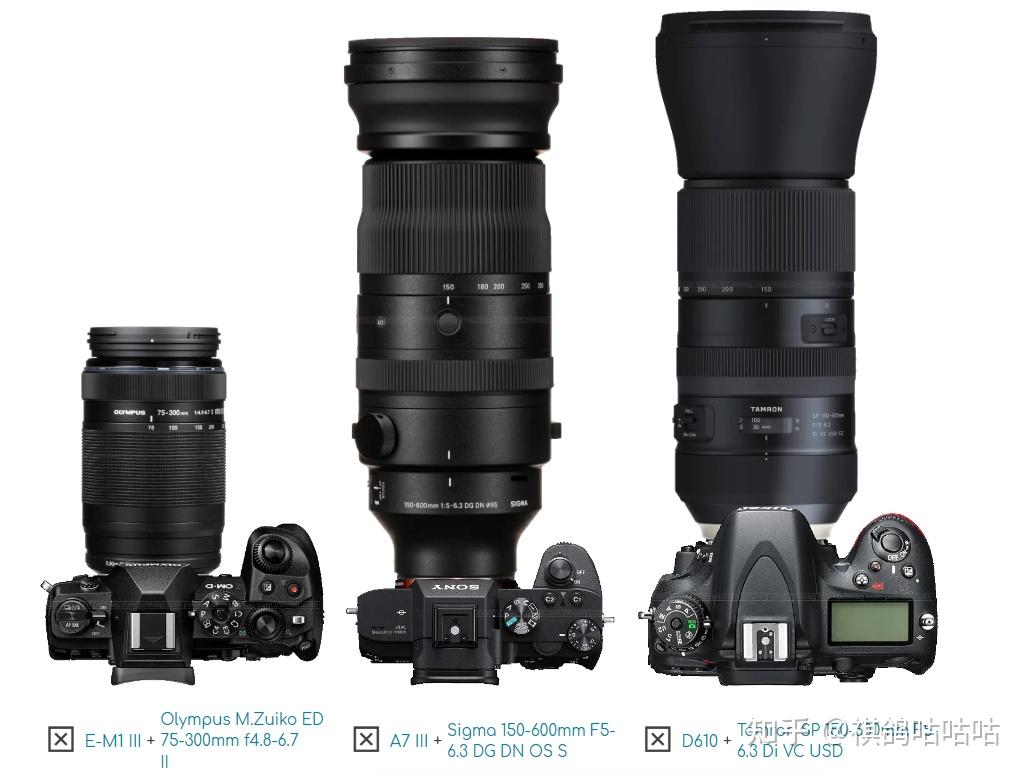 一直用m43的你，换了apsc或全画幅后，是什么感受？ - 知乎