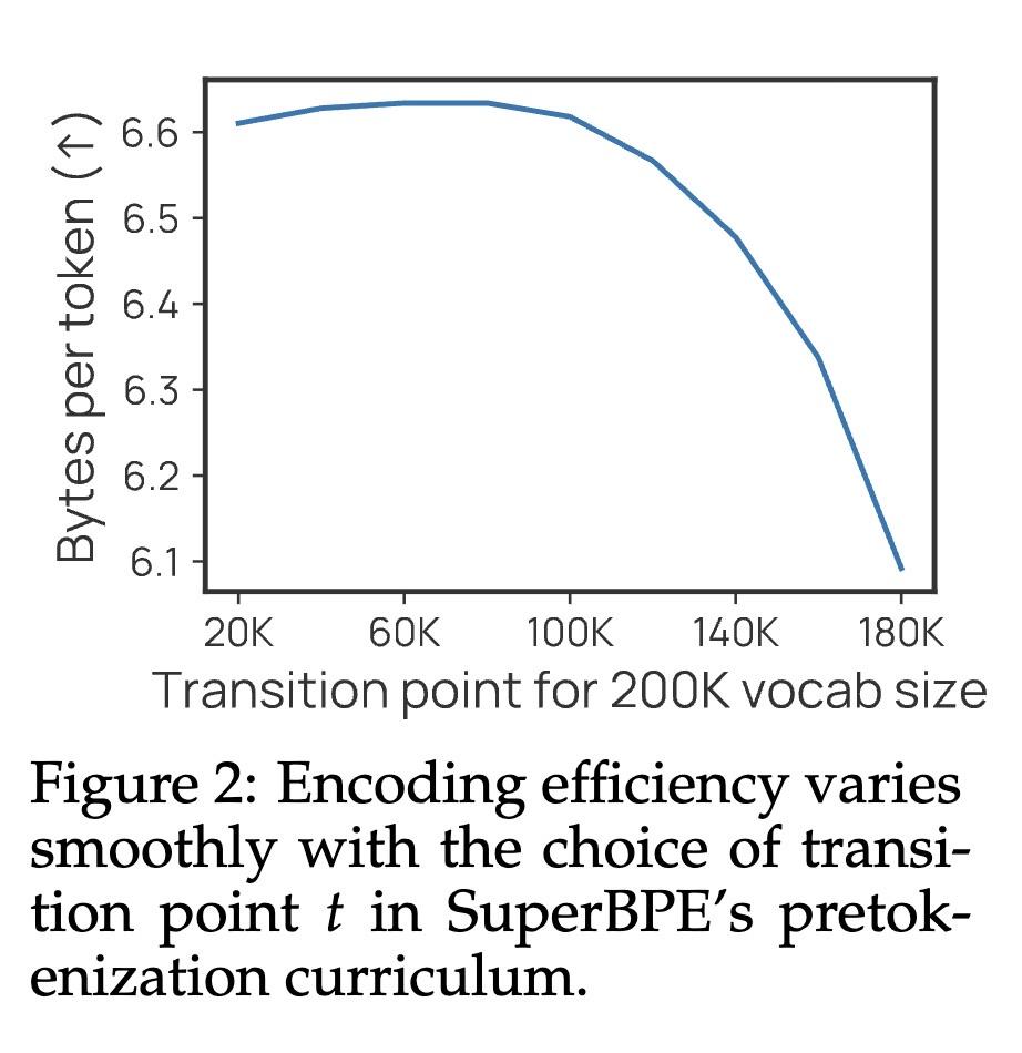 爱可可 AI 前沿推介(3.19) - 知乎