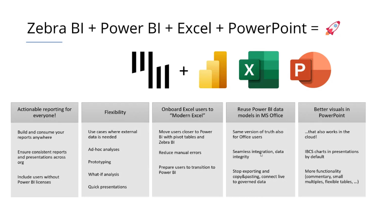 Zebra BI 重大发布，与 Excel，PPT，Power BI 统一集成，一大壮举 - 知乎