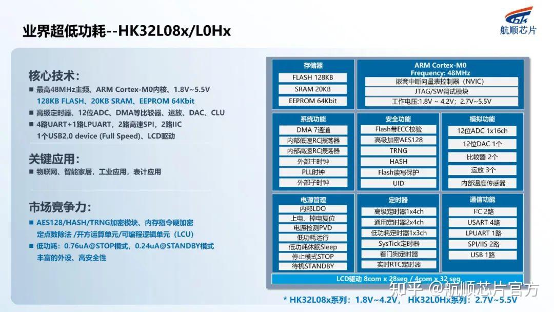 深耕行业，航顺芯片携全系产品和应用方案亮相，燃爆今夏！ - 知乎