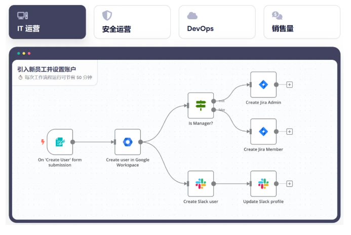 一起深入了解下：这个GitHub 8W+的开源AI 工作流自动化项目为什么这么火！ - 知乎