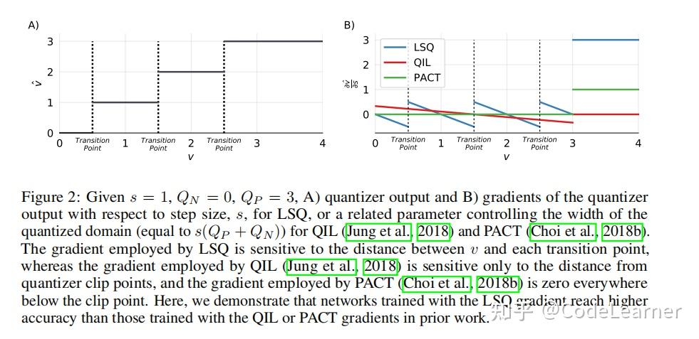 LSQ量化算法分享 - 知乎