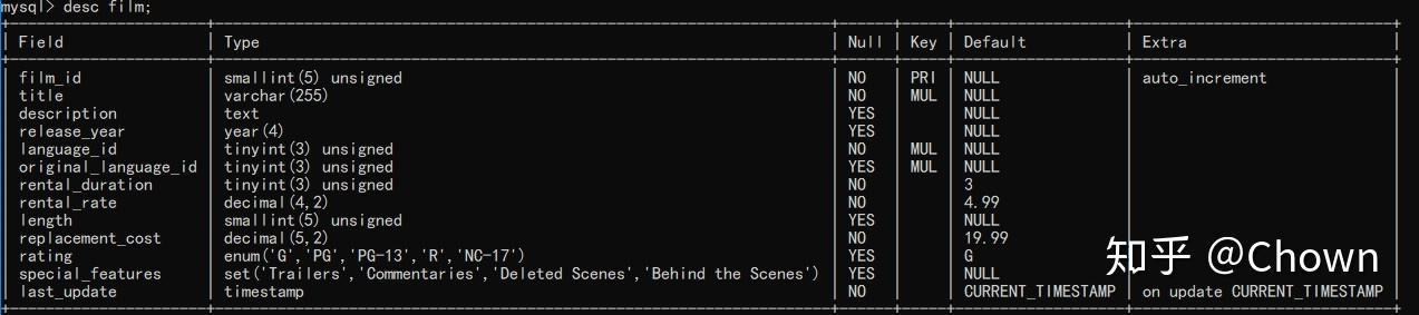 MySQL示例数据库sakila介绍 - 知乎