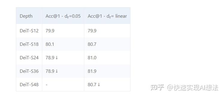【视觉 Transformer】超详细解读 CaiT 模型 - 知乎
