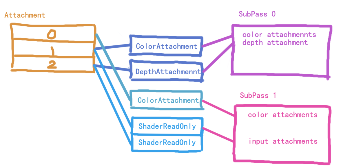 图形引擎实战：Native RenderPass原理及URP应用（上） - 知乎