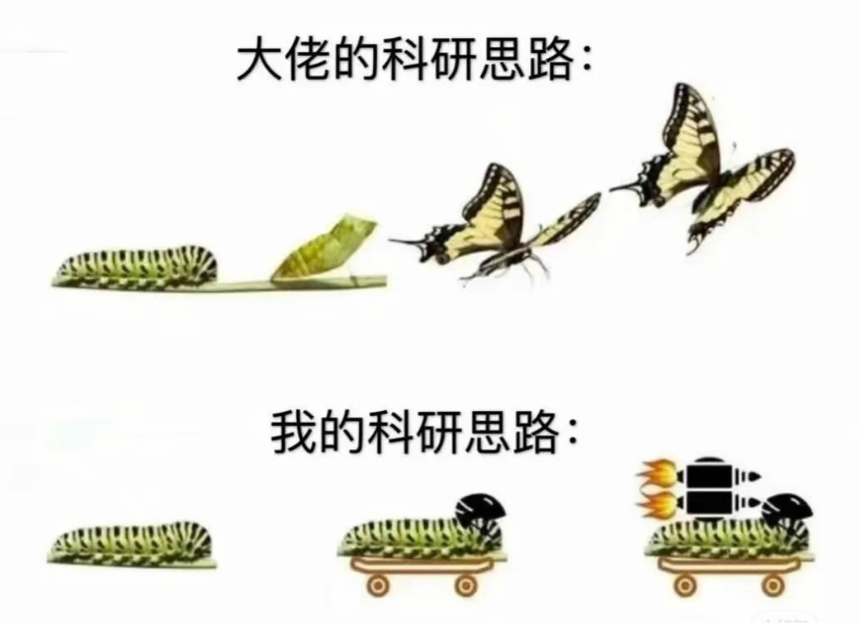 研究生科研思路：CCF会议各等级难度及发表经验 - 知乎