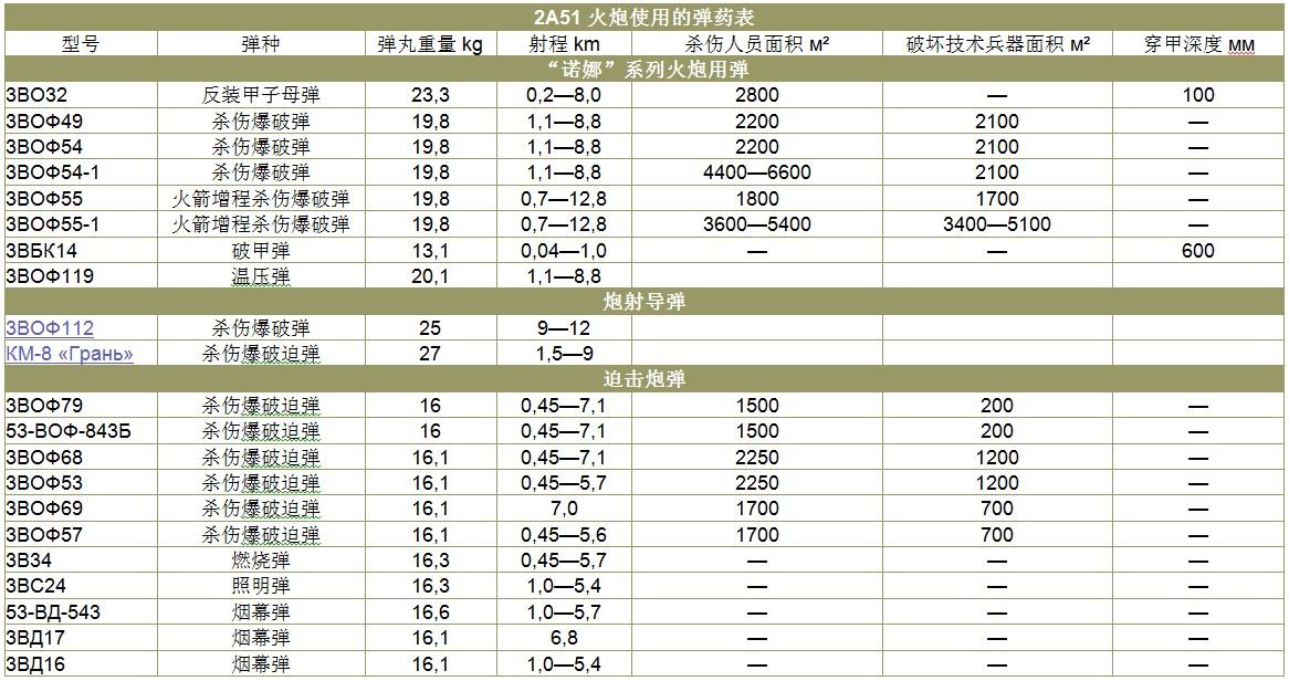120毫米RT61线膛迫击炮杂感 - 知乎