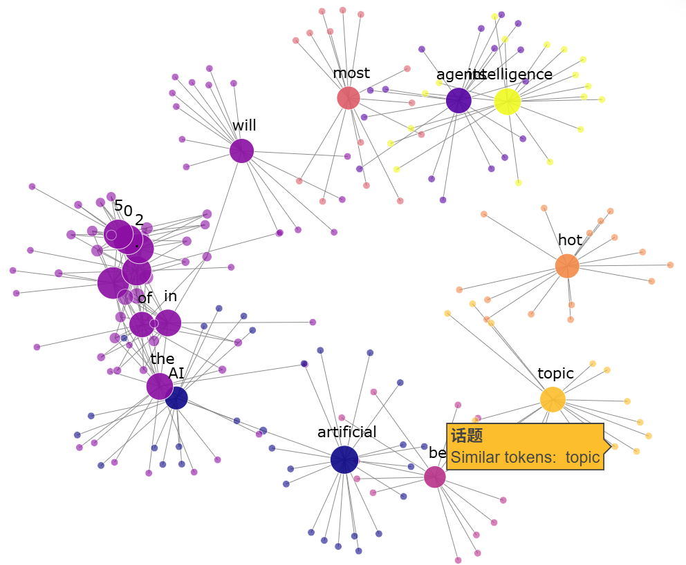 Transformer | 一文带你了解Embedding（从传统嵌入方法到大模型Embedding） - 知乎