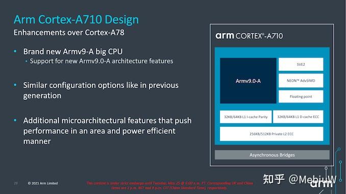 如何评价ARM v9公版Cortex-X2、Cortex-A710 和 Cortex-A510架构？