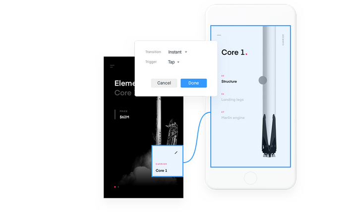 设计协作工具开发商InVision获1.15亿美元F轮融资，估值达19亿美元 - 知乎