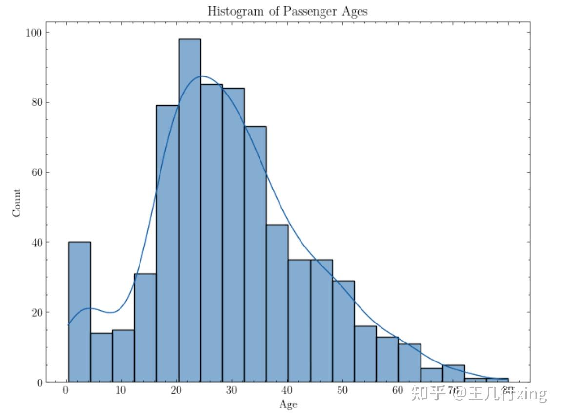 matplotlib 的 Science/IEEE 风格画图：scienceplots - 知乎