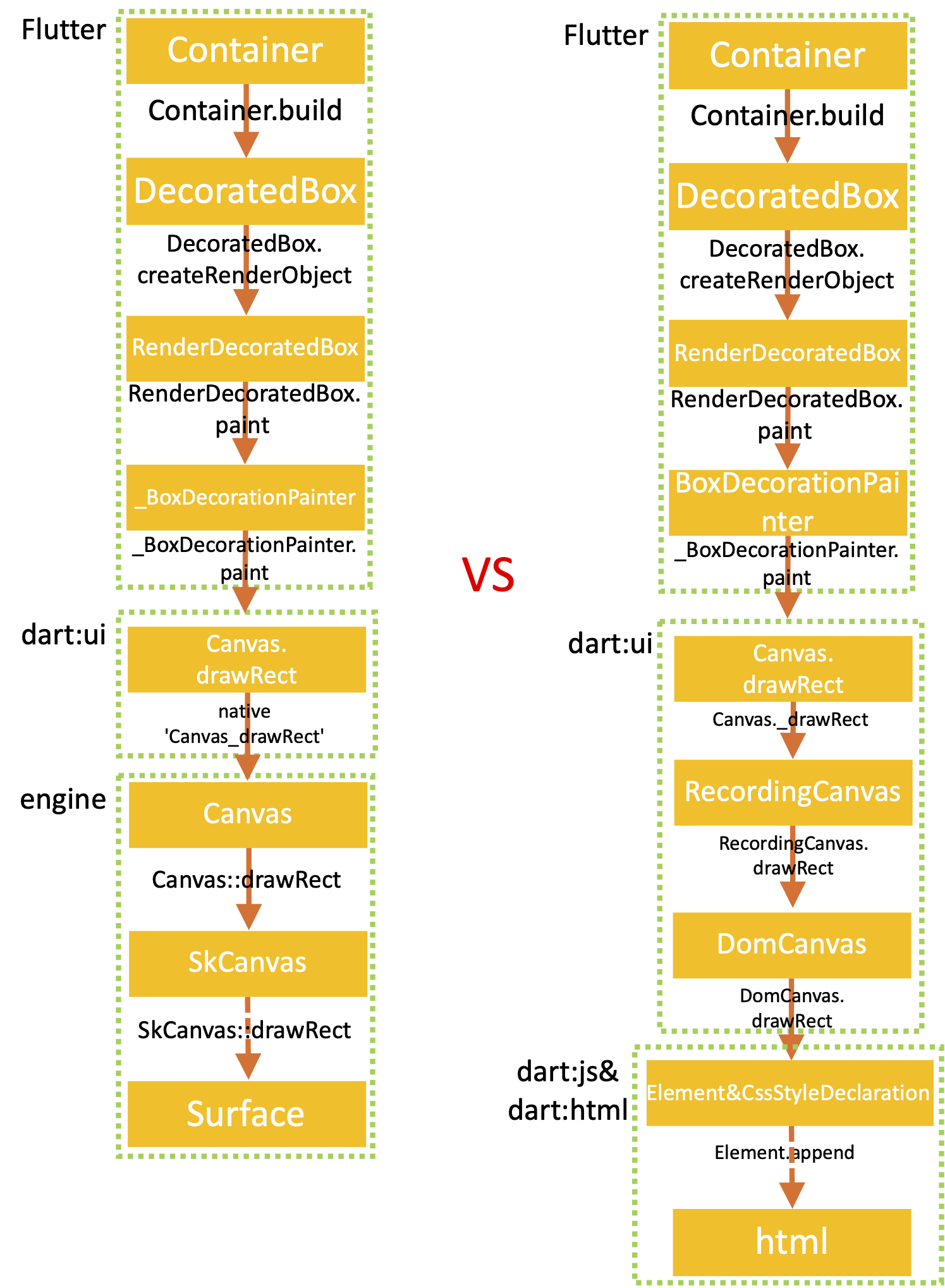 如何评价 Flutter for Web？ - 知乎