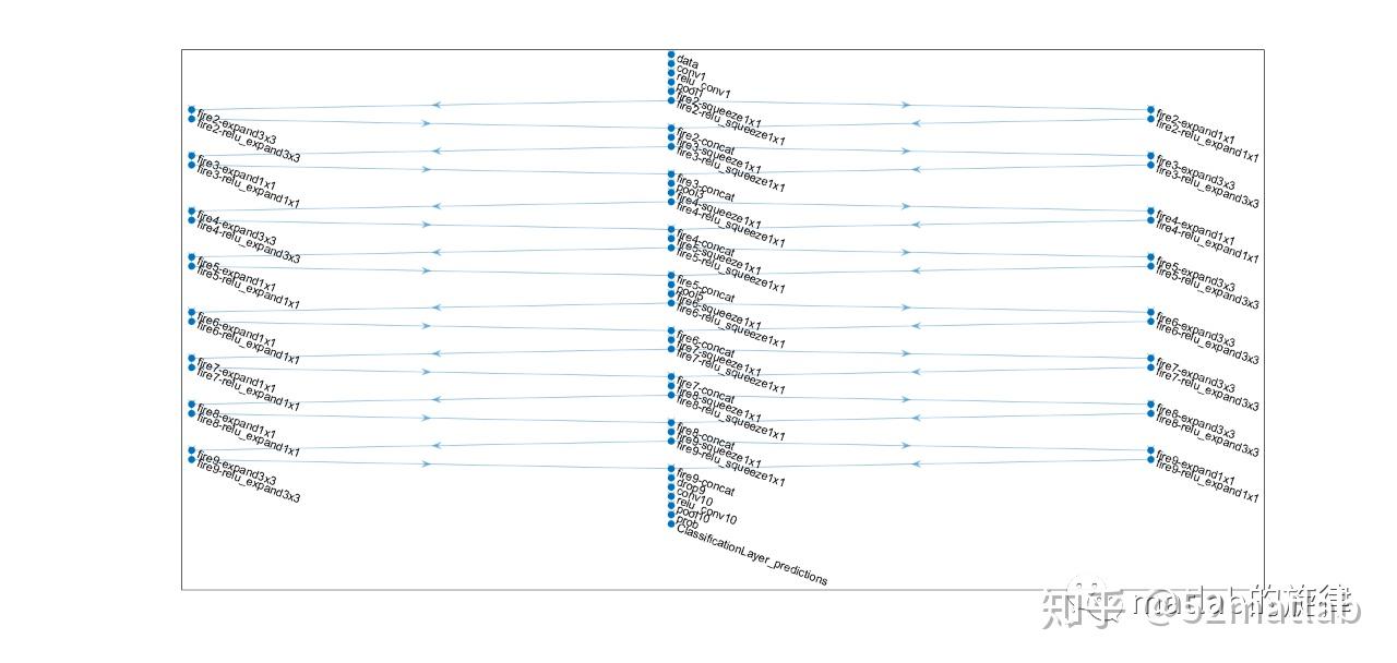 四大经典轻量级网络之二：SqueezeNet - 知乎