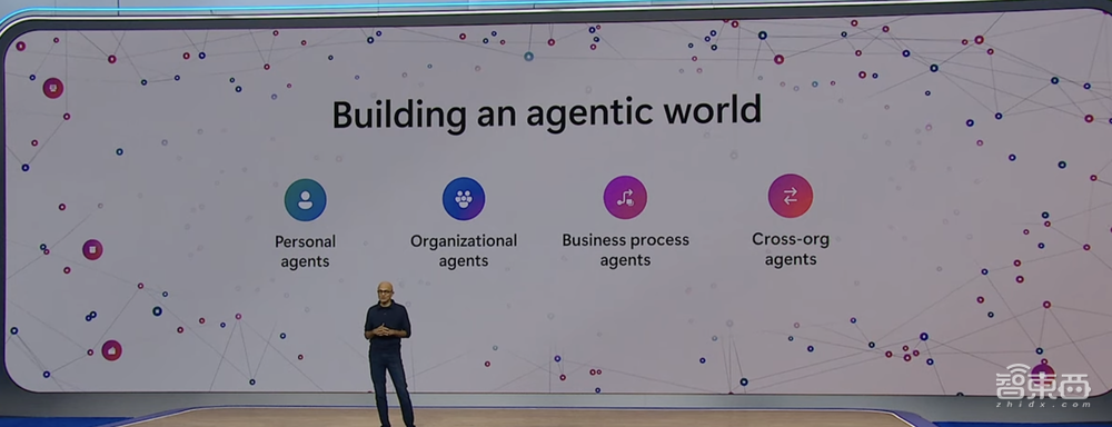 全球最大AI Agent生态系统来了！适配超1800个模型 - 知乎