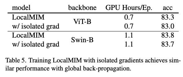 【CVPR2023】Masked Image Modeling with Local Multi-Scale Reconstruction - 知乎