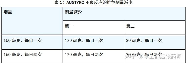 不限癌种创新抗肿瘤药：第二代ALK/ROS1/TRK抑制剂瑞普替尼（Repotrectinib、AUGTYRO）完整版中文说明书 - 知乎