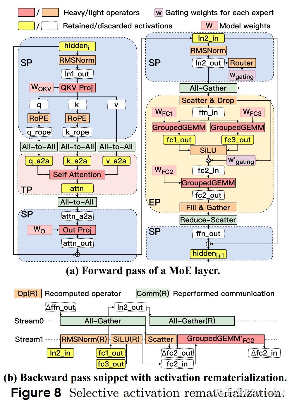 MegaScale-MoE：字节MoE模型训练方案 - 知乎