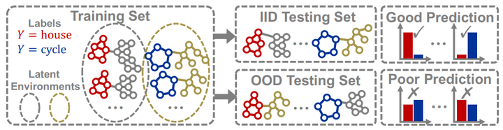 图领域的OOD generalization - 知乎