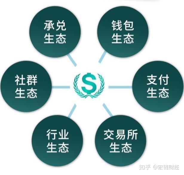 多场景生态突围，SEDT会成为东南亚市场的稳定币龙头么？ - 知乎