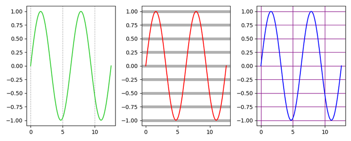 Matplotlib 常用画图命令总结：使用 Python 在论文中画出一手漂亮的数据图 - 知乎