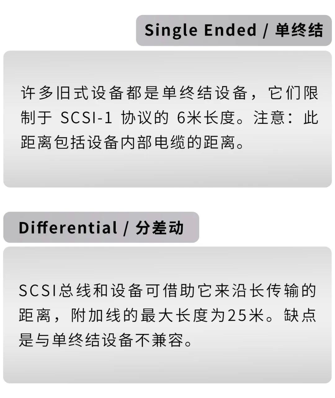 硬盘接口三强之一 → SCSI的解析与应用 - 知乎