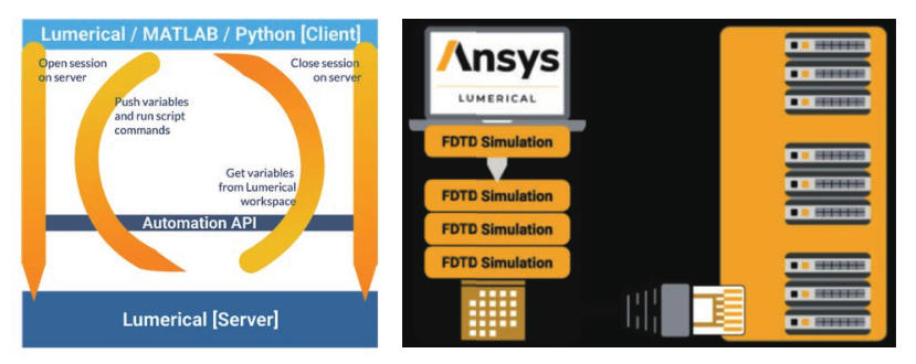 Ansys Lumerical光子学仿真工具介绍 - 知乎