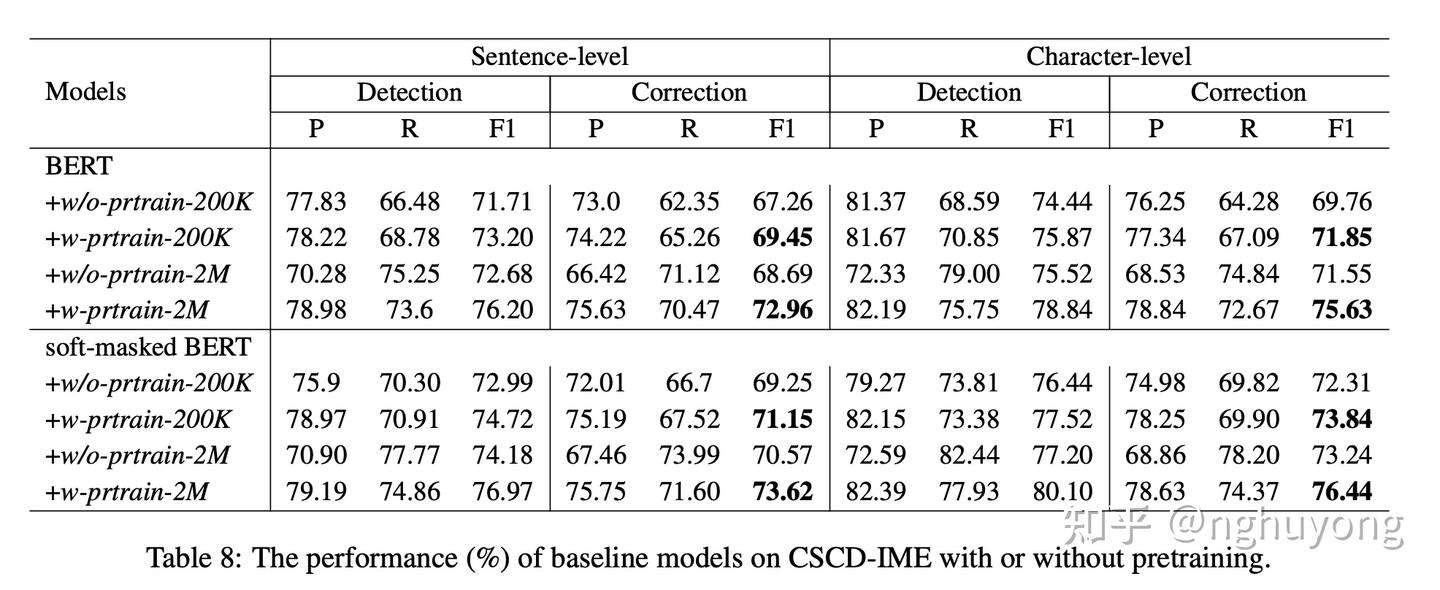 CSCD-IME: 新一代中文拼写纠错benchmark！ - 知乎